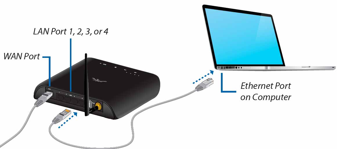 Access Point Ubiquiti Networks AirRouter HP, AirMax, 802.11 b/g/n (2.4 GHz)