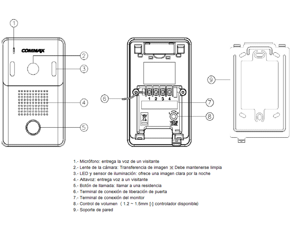 COMMAX DRC4YPACK - Paquete de videoportero frente de calle DRC4Y con cubierta de proteccion y ...