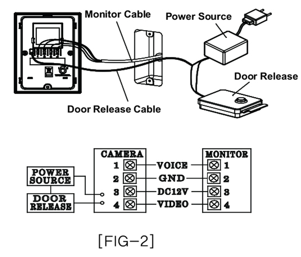 COMMAX DRC4YPACK - Paquete de videoportero frente de calle DRC4Y con cubierta de proteccion y ...