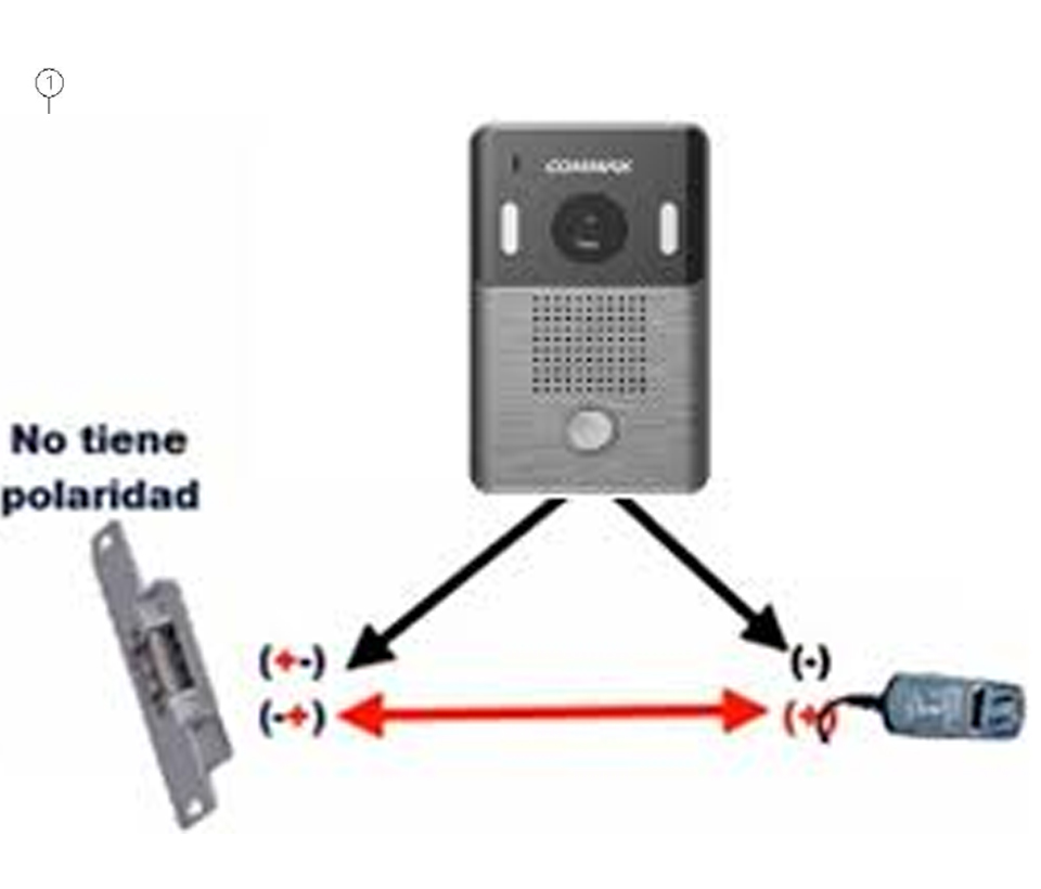 COMMAX DRC4YPACK - Paquete de videoportero frente de calle DRC4Y con cubierta de proteccion y ...