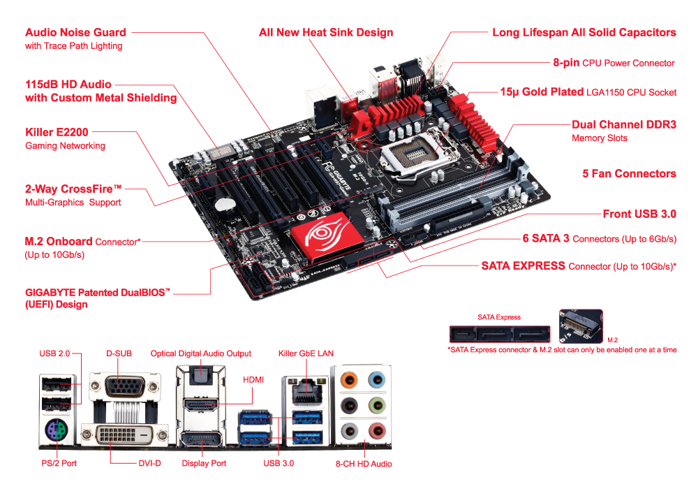 MB GIGABYTE GA-H97-GAMING 3 S-1150 4XDIMM 1600MHZ S-PDIF/VGA/DVI/HDMI ...